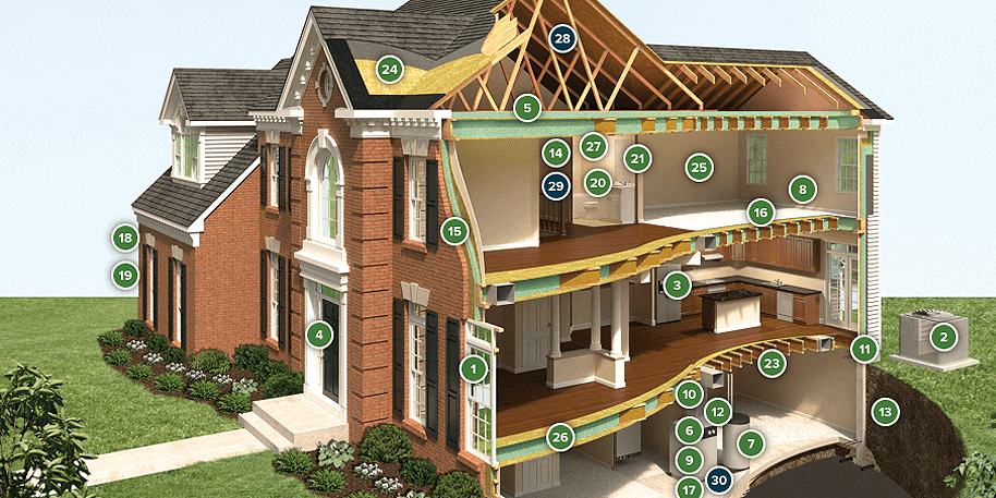 High-Performance Homes in PG County MD | Mid-Atlantic Builders